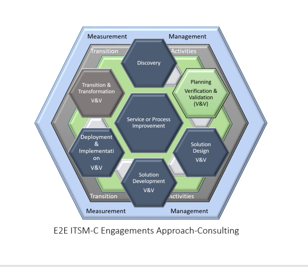 e2e-engagement-appproach-1 - E2E ITSM Consulting